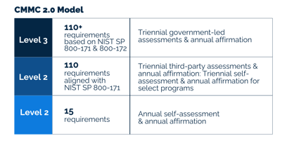 Cmmc Readiness Workshop