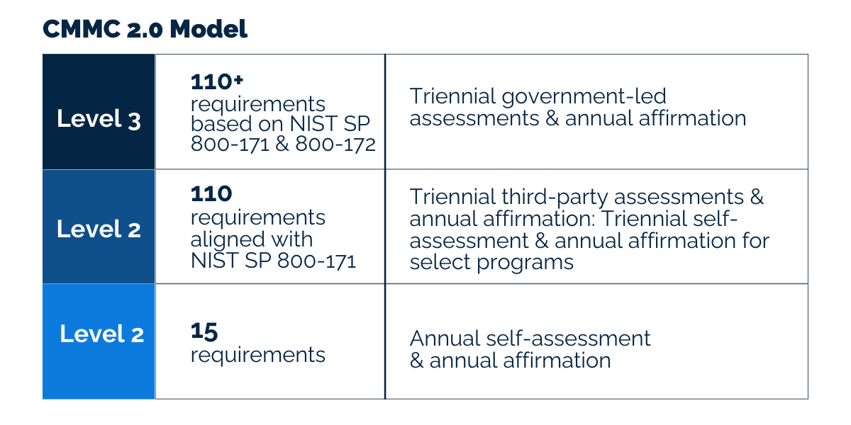 CMMC Readiness Workshop