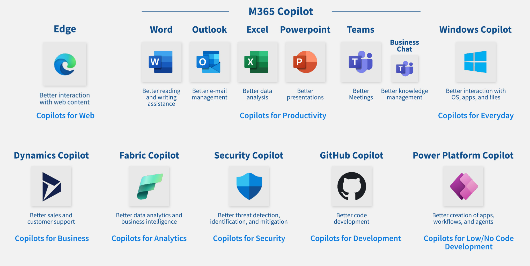 Coretek l Microsoft Copilot Coretek l Microsoft Copilot